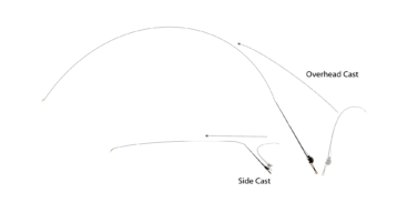 How to Cast a Fishing Rod: Foolproof Guide for Baitcaster, Spin & Fly