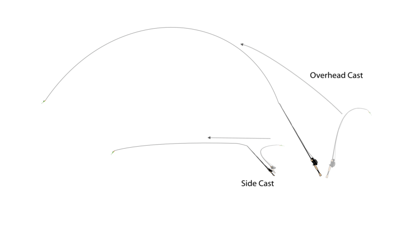 How to Cast a Fishing Rod: Foolproof Guide for Baitcaster, Spin & Fly