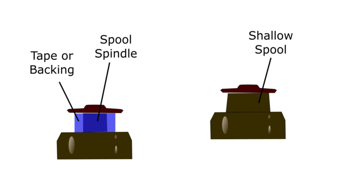 How Much Fishing Line on a Reel? How to Get it Right & What to Avoid